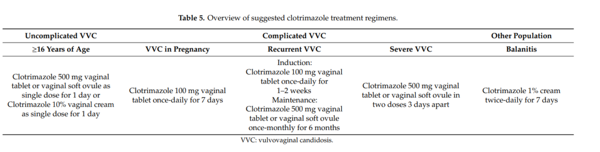 Clotrimazole for Vulvovaginal Candidosis: More Than 45 Years of ...